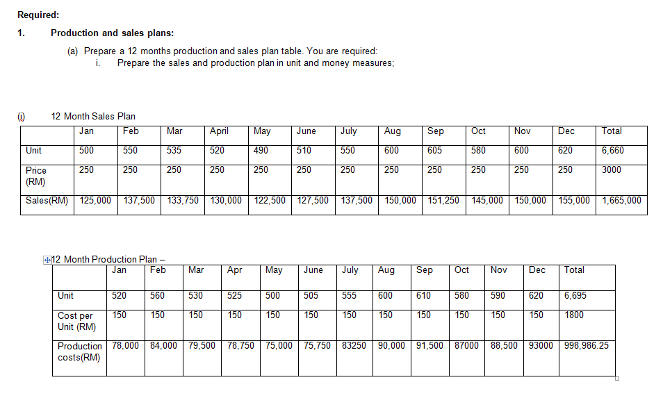 Solved Required: 1. Production and sales plans: (a) Prepare | Chegg.com