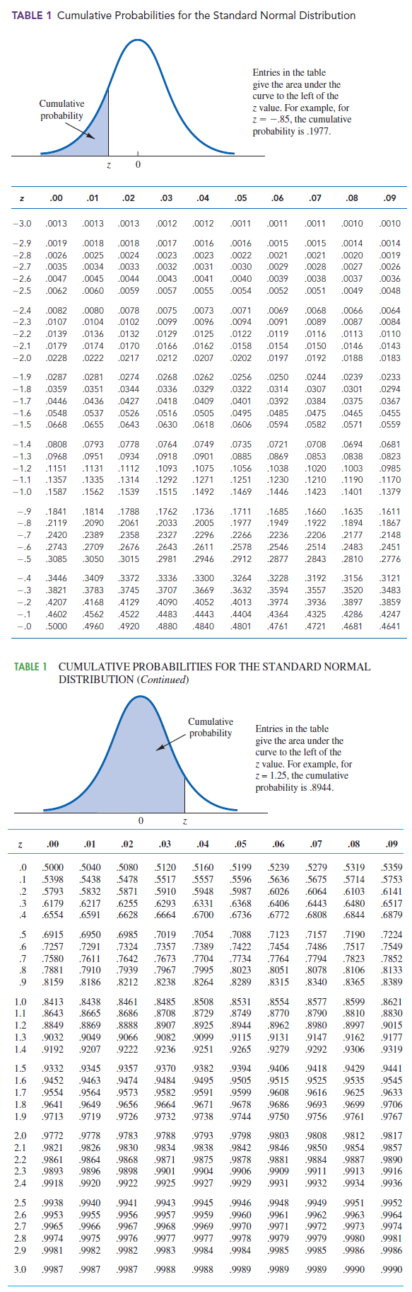 Solved The population proportion is 0.60 . What is the | Chegg.com