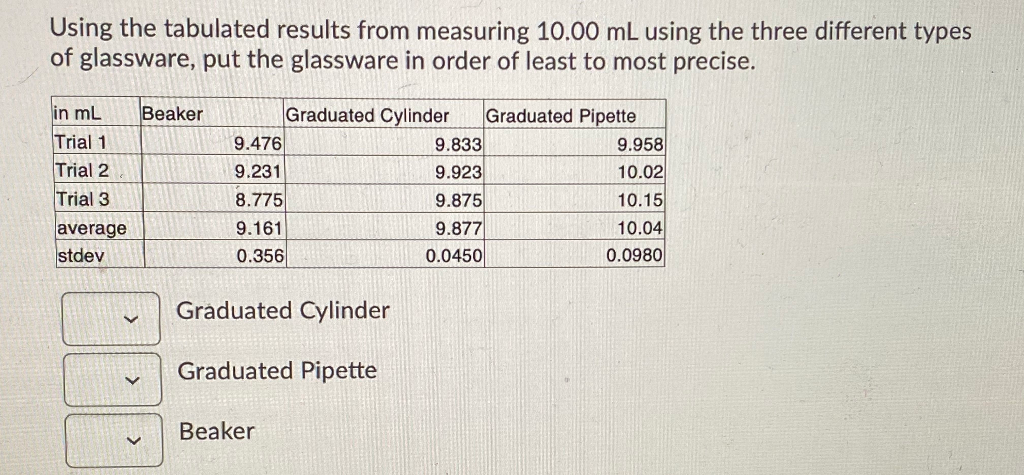 Solved Using the tabulated results from measuring 10.00 mL | Chegg.com