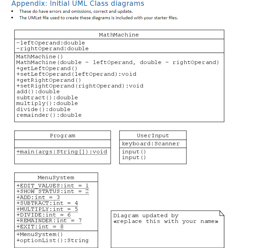 Instructions • The Software Development Process as | Chegg.com