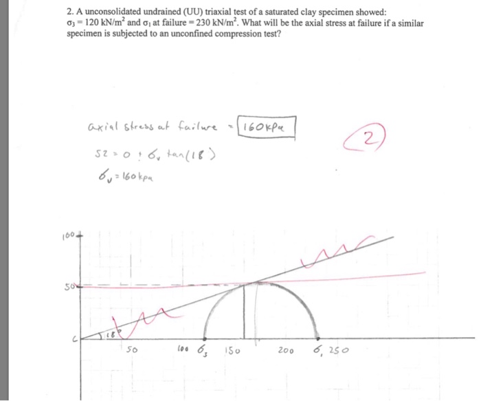 Solved A unconsolidated undrained (UU) triaxial test of a | Chegg.com