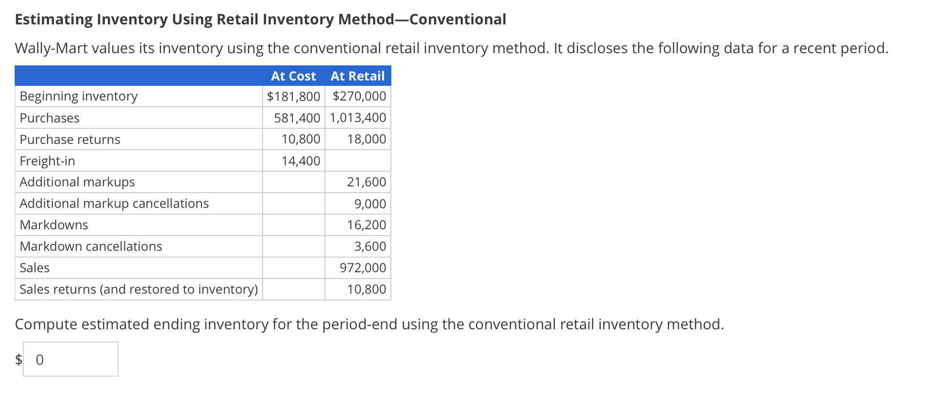 Solved Estimating Inventory Using Retail Inventory | Chegg.com