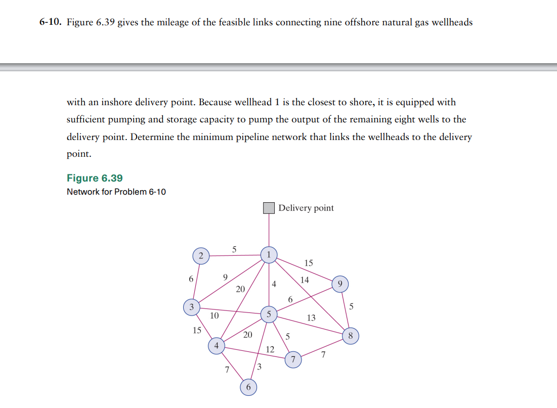 Solved 6-10. Figure 6.39 gives the mileage of the feasible | Chegg.com