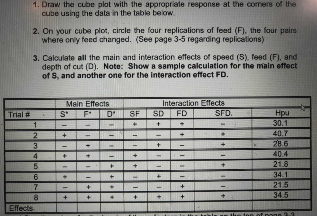 1. Draw the cube plot with the appropriate response | Chegg.com
