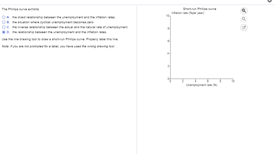 Solved The Phillips curve exhibits Short-run Phillips curve | Chegg.com