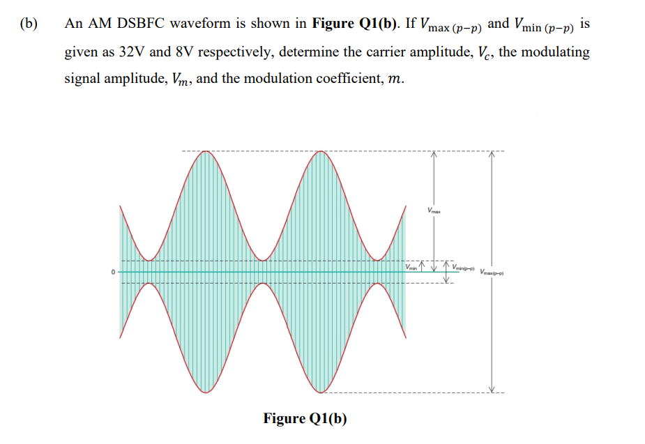Solved (b) and Vmin (p-p) An AM DSBFC waveform is shown in | Chegg.com