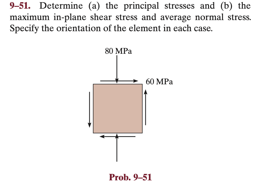 Solved Use Mohr’s circle, draw the principal stress element | Chegg.com