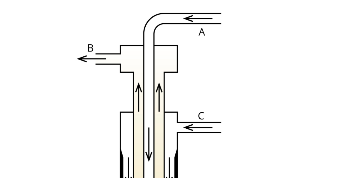 D E F The figure above shows a Frasch mine for | Chegg.com