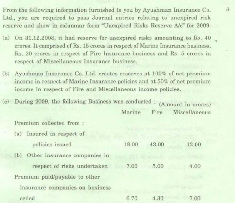 Solved From the following information furnished to you by | Chegg.com