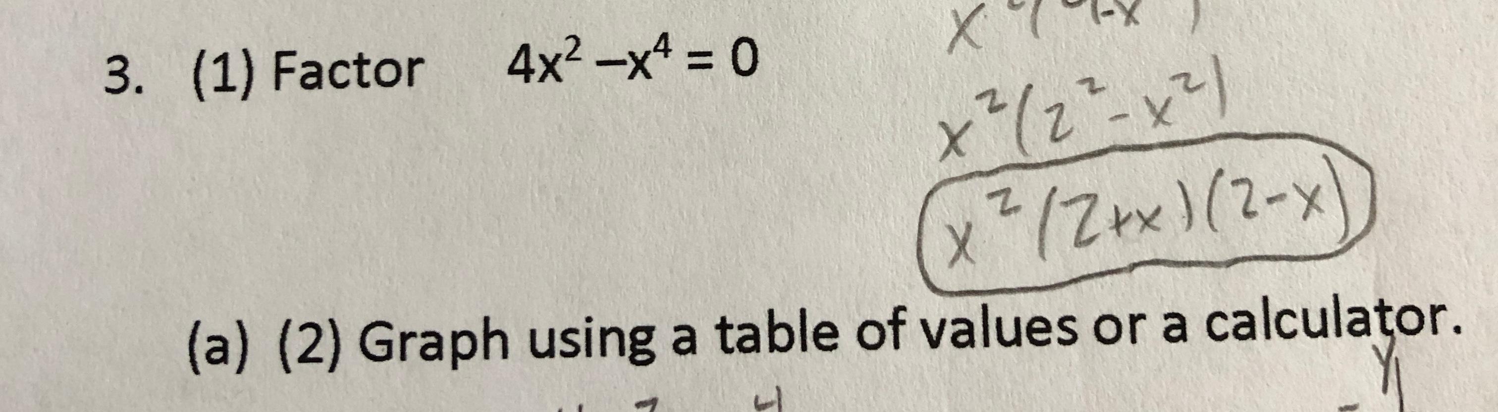 Solved 3. (1) Factor 4x2x4 = 0 X X²/2² - x²) x? /Z+x)(2-X | Chegg.com