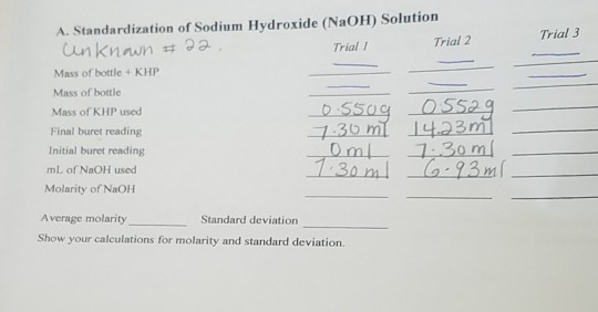 Solved A. Standardization of Sodium Hydroxide (NaOH) | Chegg.com