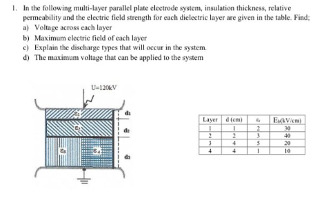 Solved 1. In the following multi-layer parallel plate | Chegg.com