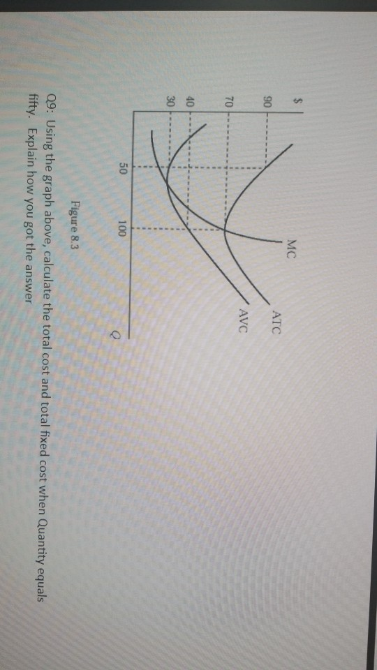 Solved using the graph above, calculate the total cost and | Chegg.com