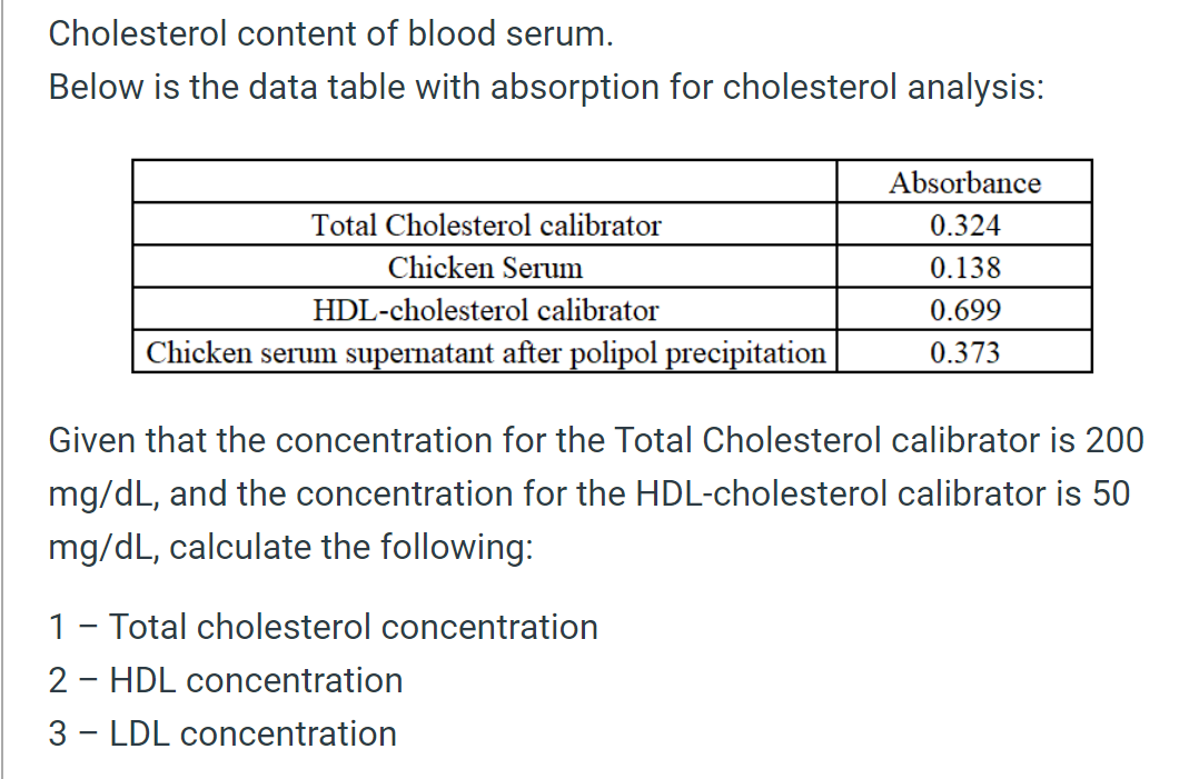 Solved Cholesterol content of blood serum. Below is the data | Chegg.com