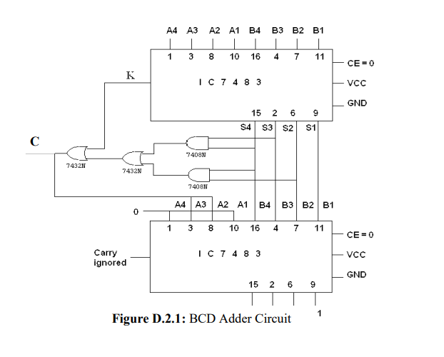 Solved Figure D.2.1: BCD Adder Circuit | Chegg.com