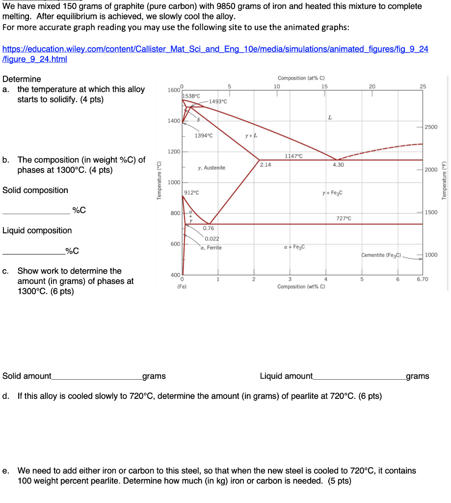 Solved We have mixed 150 grams of graphite (pure carbon) | Chegg.com
