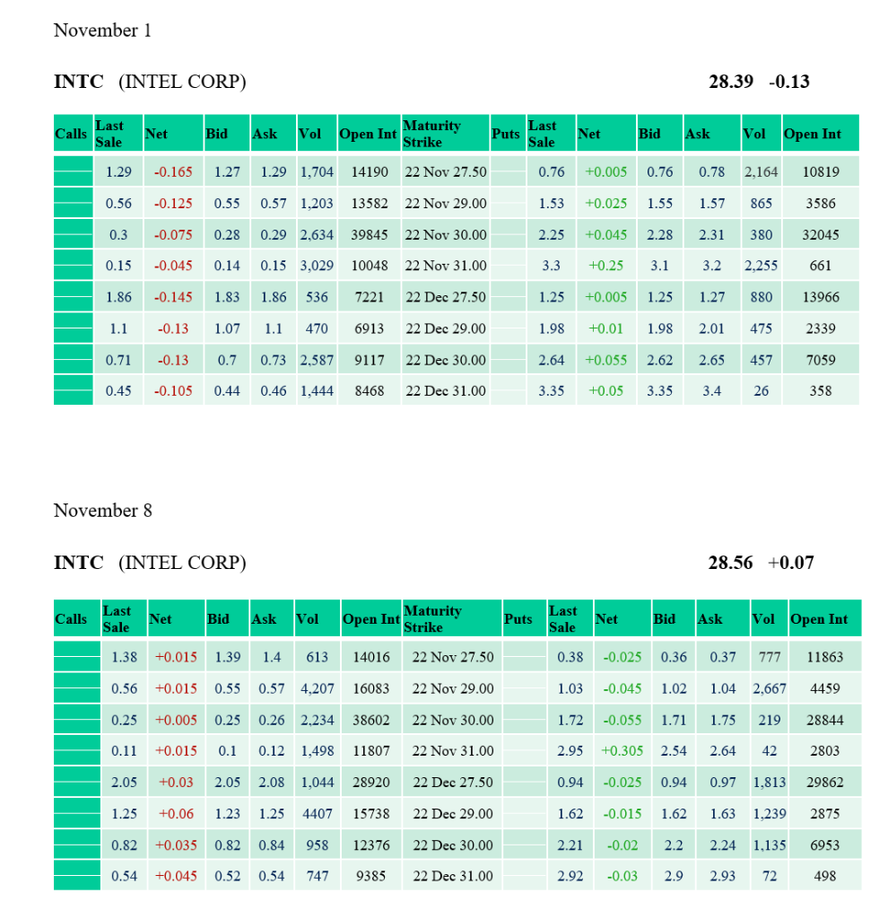 Solved Consider the following positions on the Intel stock. | Chegg.com