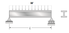 Solved The Figure below shows a W310x67 simply supported | Chegg.com