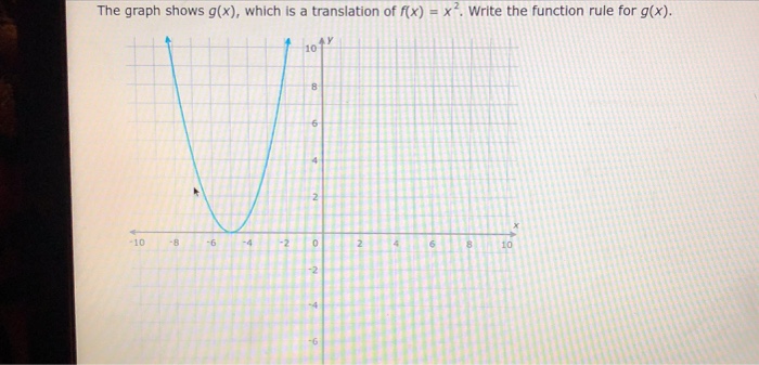 Solved The graph shows g(x), which is a translation of fx) | Chegg.com