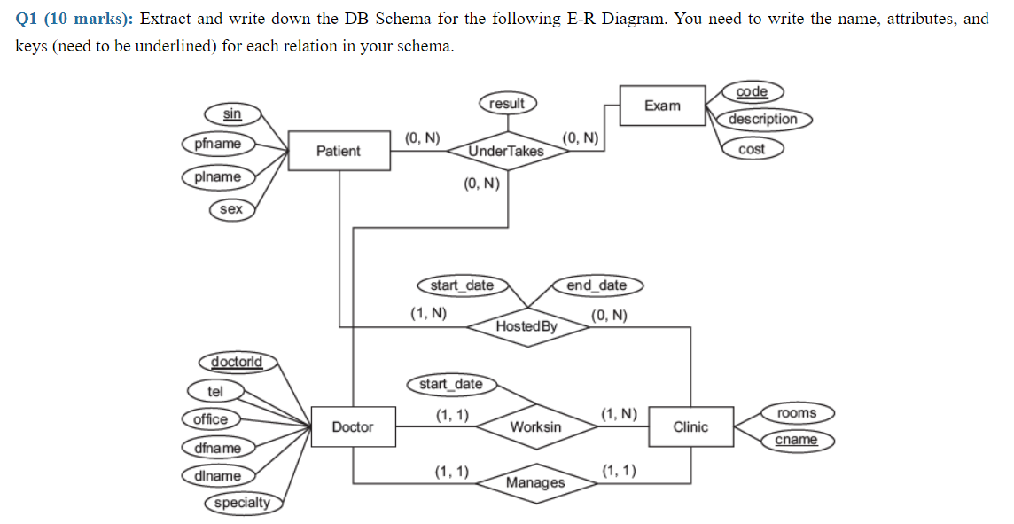 Solved Q1 (10 marks): Extract and write down the DB Schema | Chegg.com Solved Q1 (10 marks): Extract and write down the DB Schema | Chegg.com