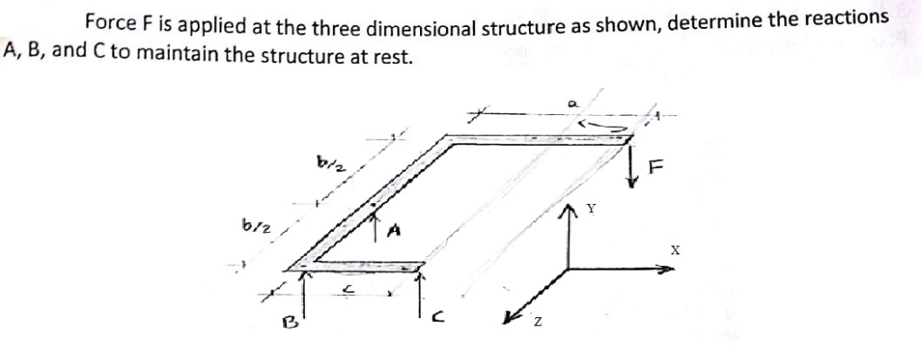Solved Force F is applied at the three dimensional structure | Chegg.com