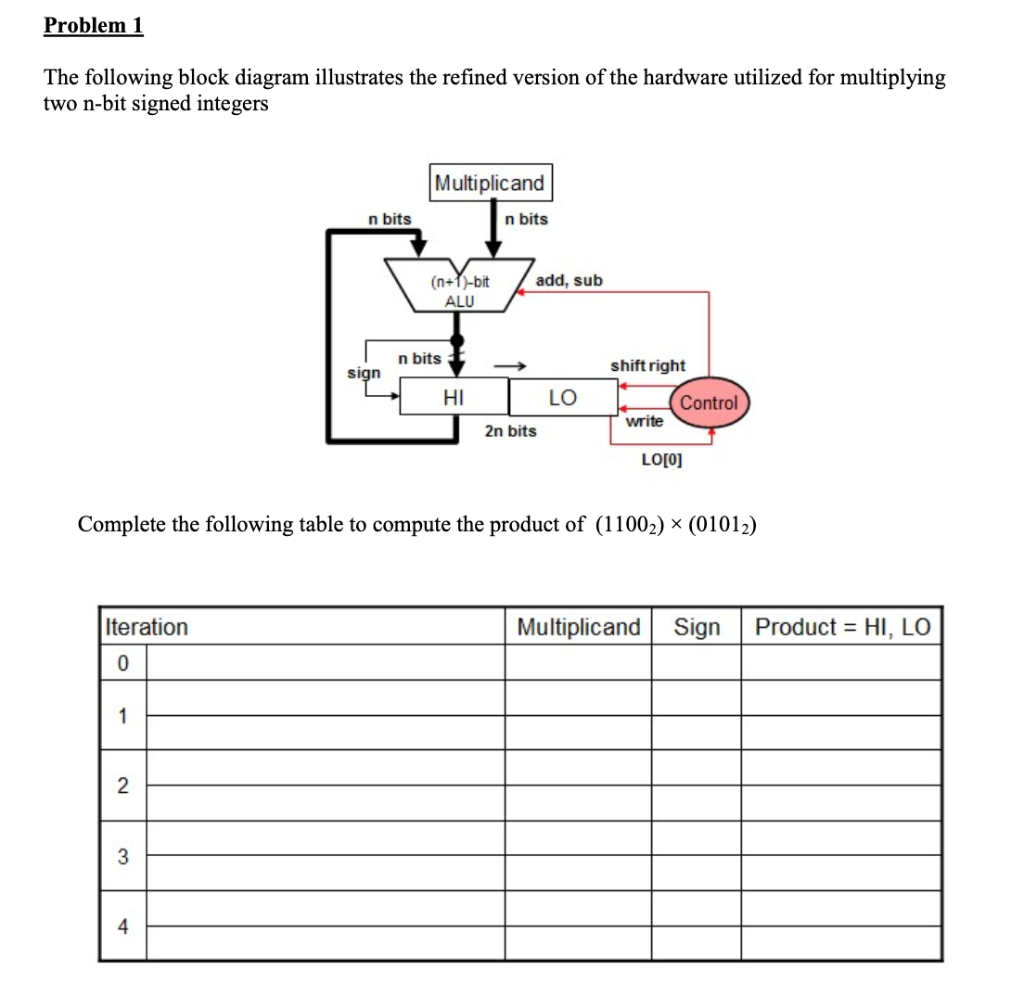 Solved Problem 1 The following block diagram illustrates the | Chegg.com