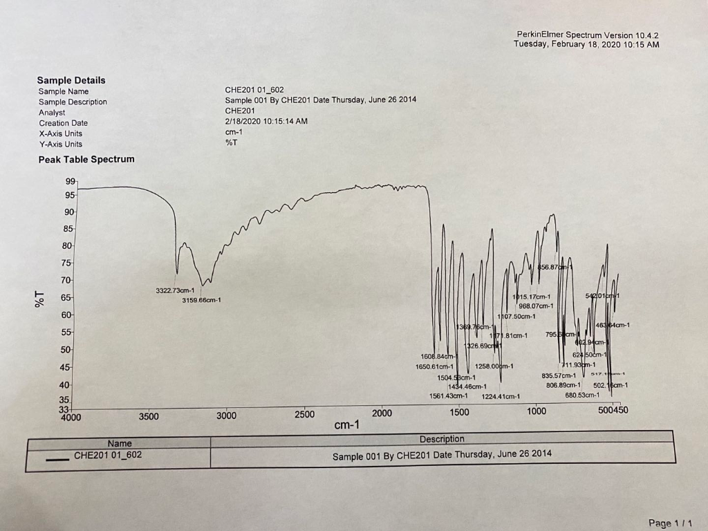 Solved PerkinElmer Spectrum Version 10.4.2 Tuesday, February | Chegg.com