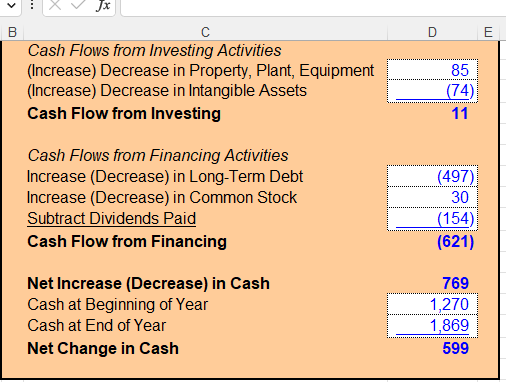 B Cash Flows from Investing Activities (Increase) | Chegg.com