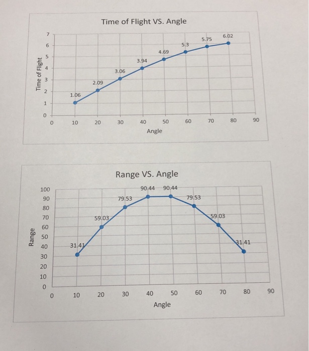 Solved What is the relationship between the graphs and what | Chegg.com