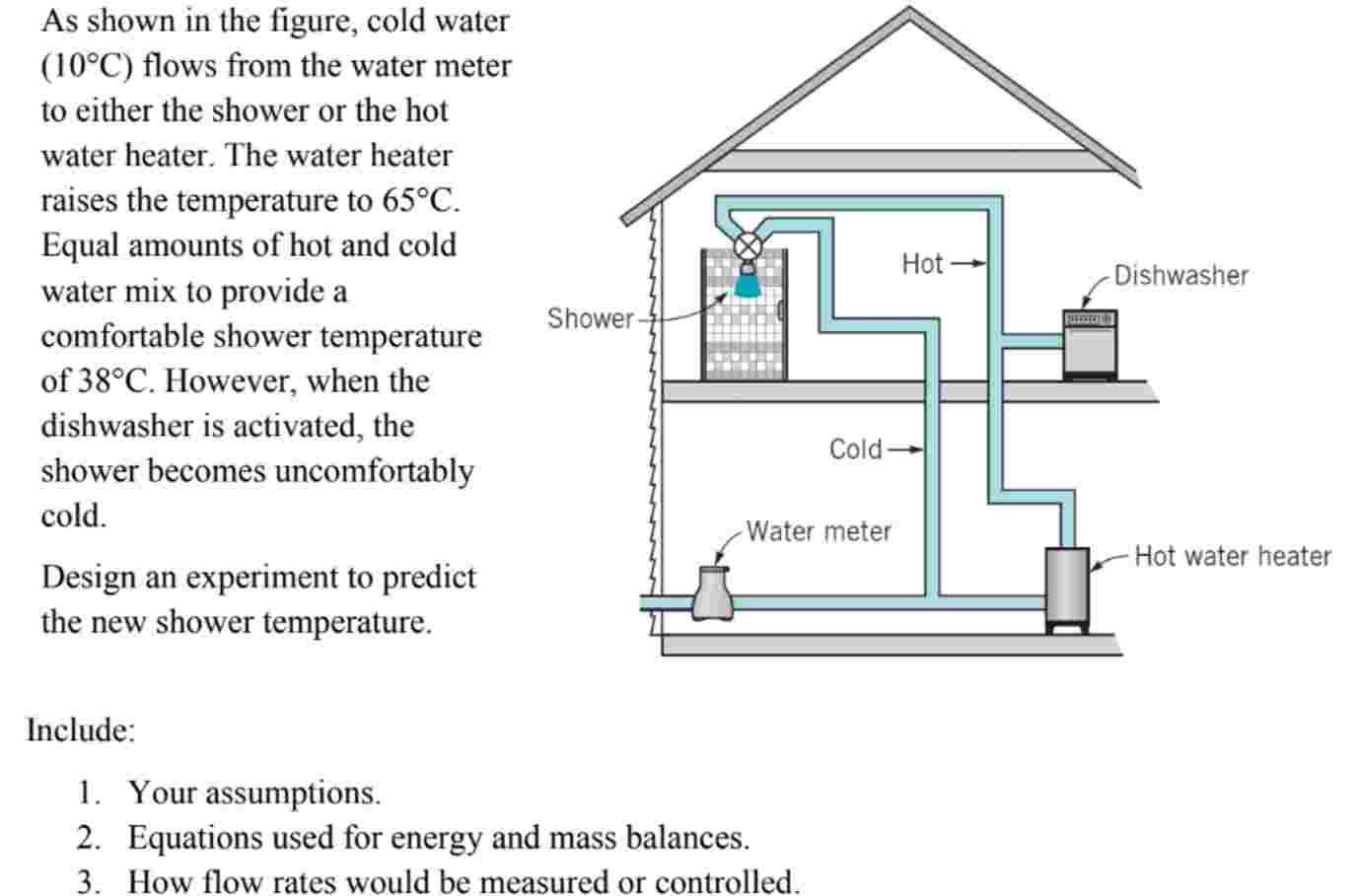 Solved As shown in the figure, cold water (10^(@)C) ﻿flows | Chegg.com