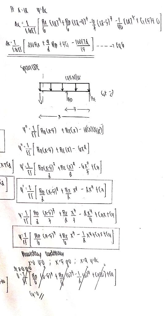 Solved Analyze the following indeterminate beam using | Chegg.com