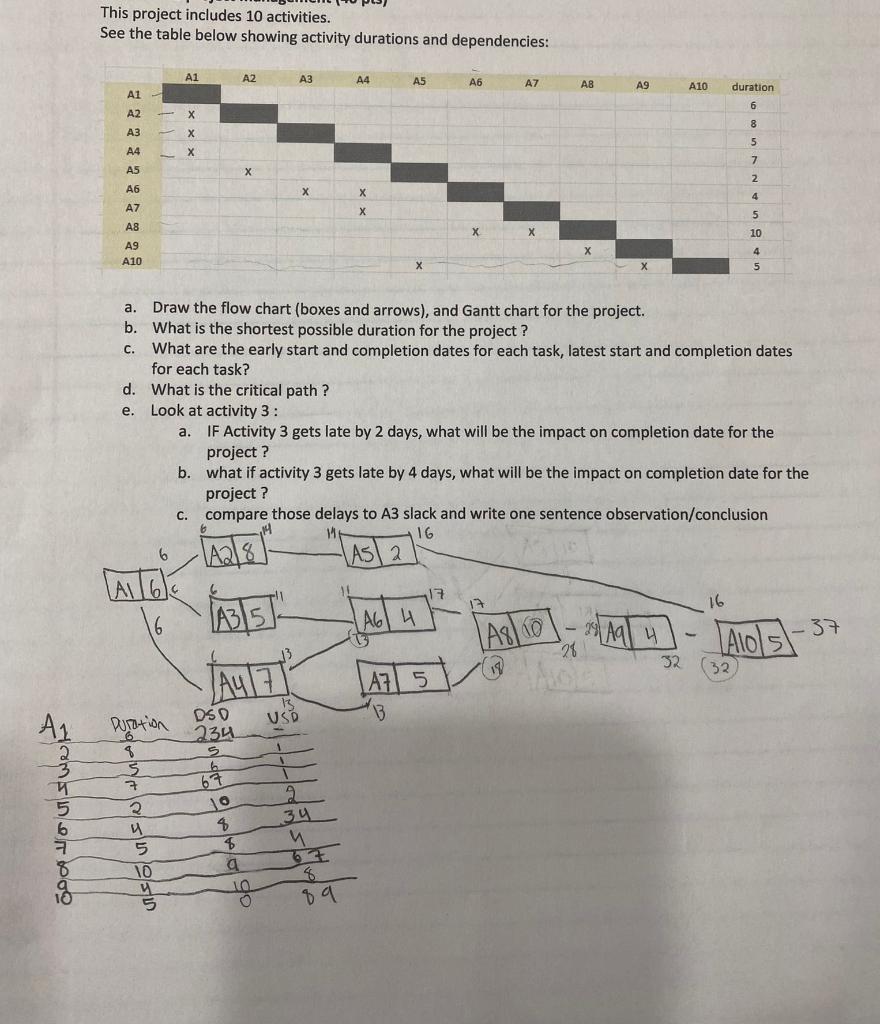 Solved This project includes 10 activities. See the table | Chegg.com