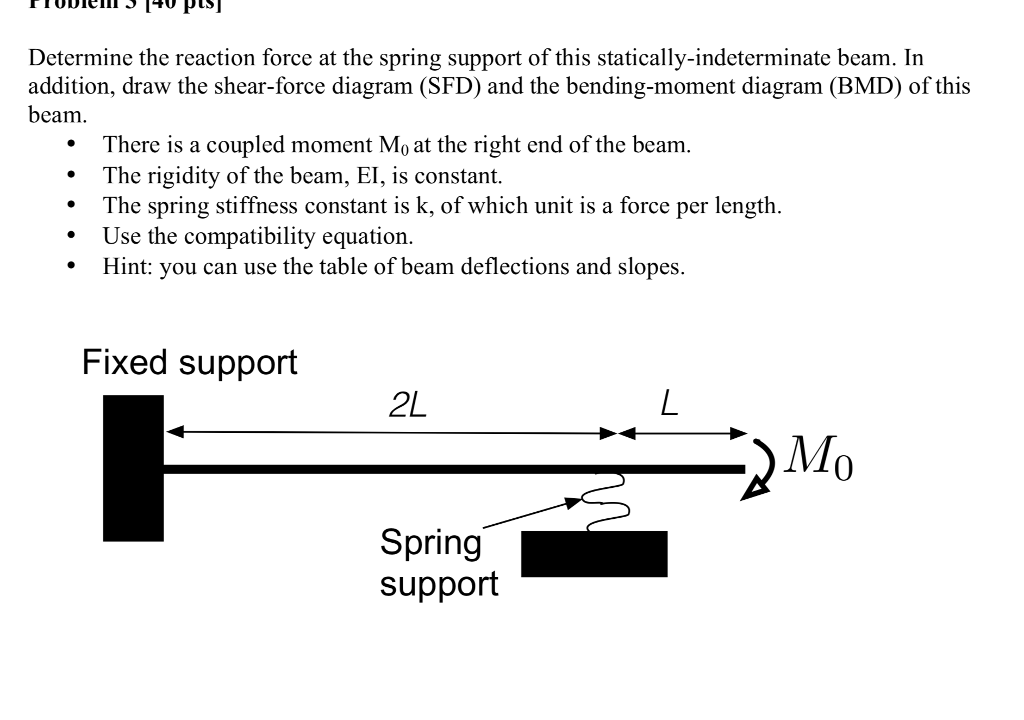 Solved Determine the reaction force at the spring support of | Chegg.com