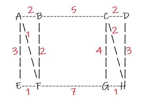 Solved You must use Graph data structure for this | Chegg.com