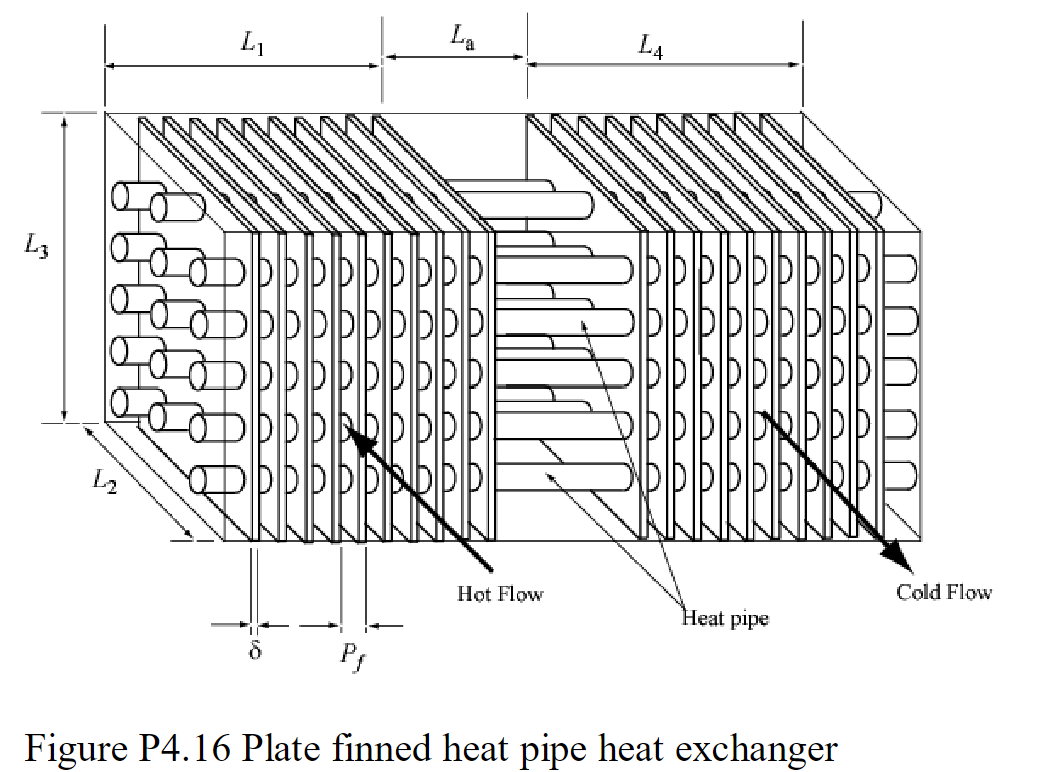 4.16 A plate finned heat pipe heat exchanger shown in | Chegg.com