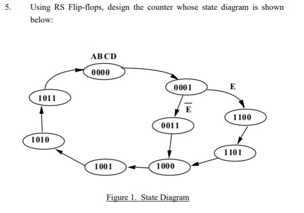 Solved 5. Using RS Flip-flops, design the counter whose | Chegg.com