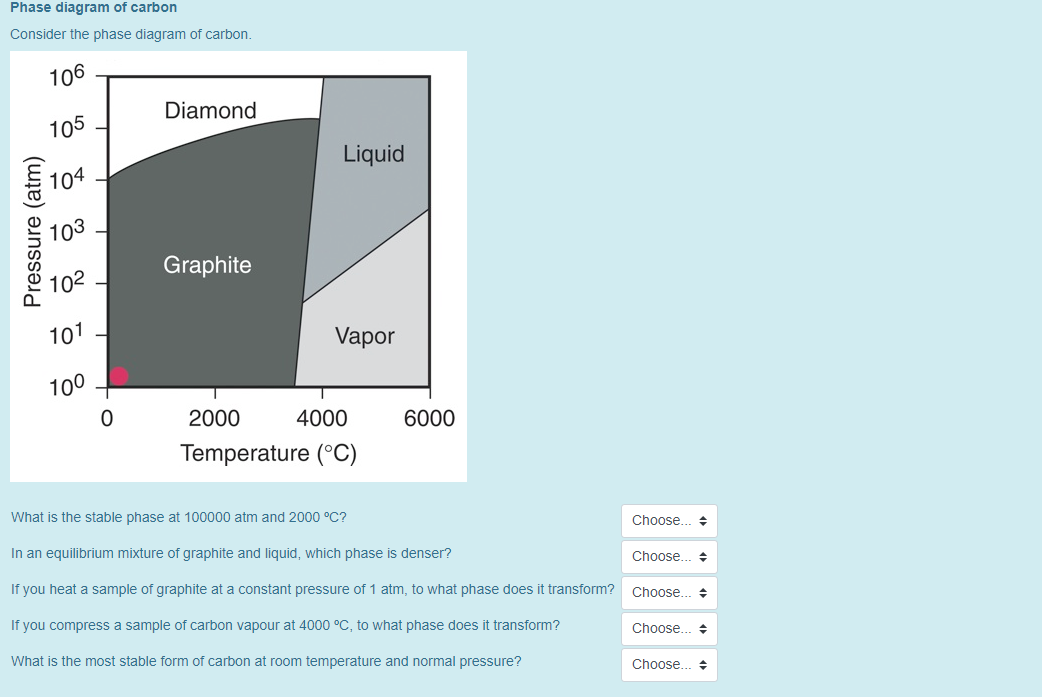 Solved Phase diagram of carbon Consider the phase diagram of | Chegg.com