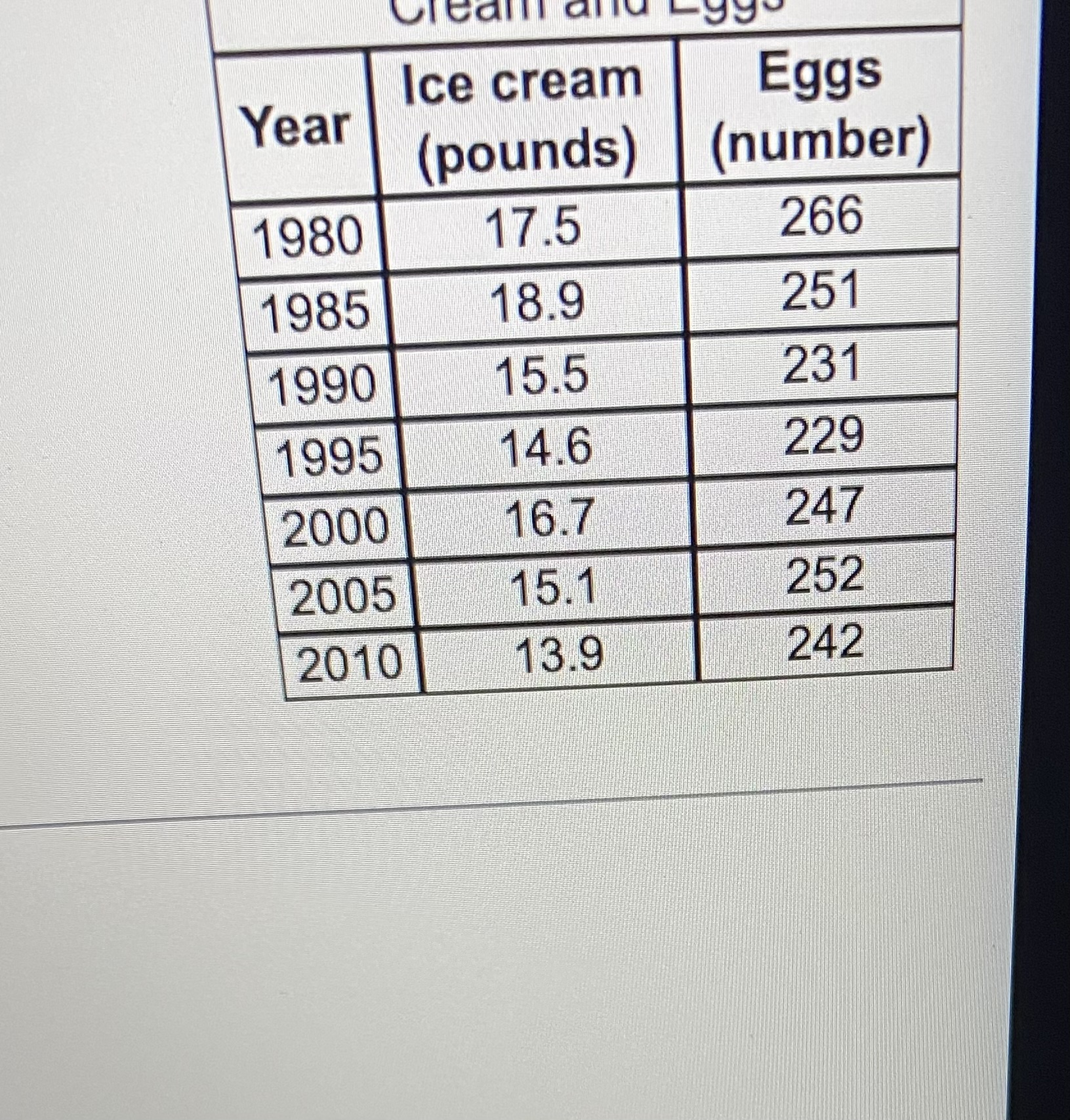 Solved \begin{tabular}{|c|c|c|} \hline Year & Ice cream | Chegg.com