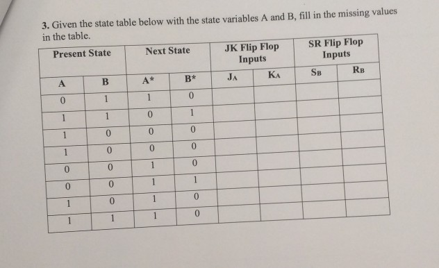 Solved 3. Given the state table below with the state | Chegg.com