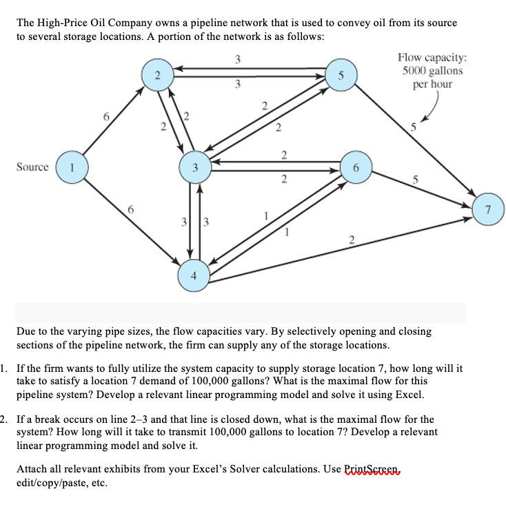 Solved The High-Price Oil Company owns a pipeline network | Chegg.com