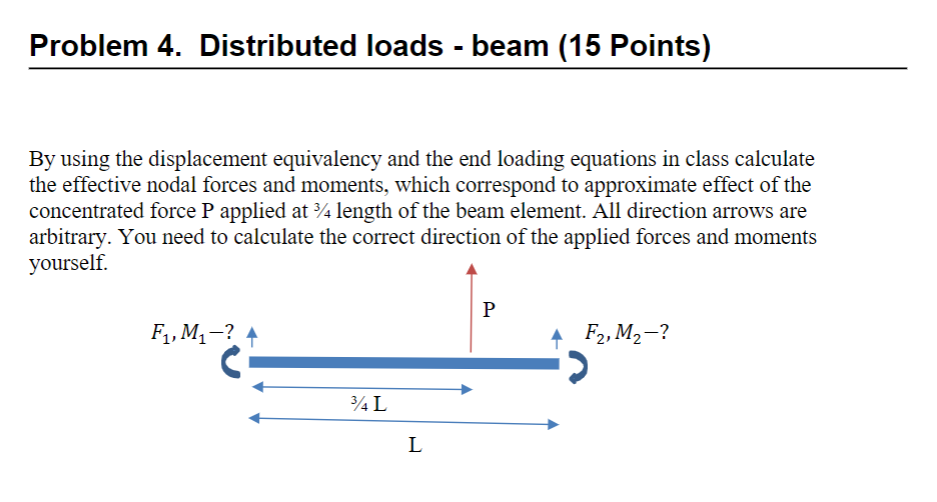 Solved By using the displacement equivalency and the end | Chegg.com
