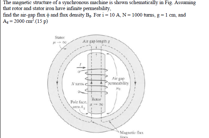 Solved The magnetic structure of ﻿a synchronous machine is | Chegg.com