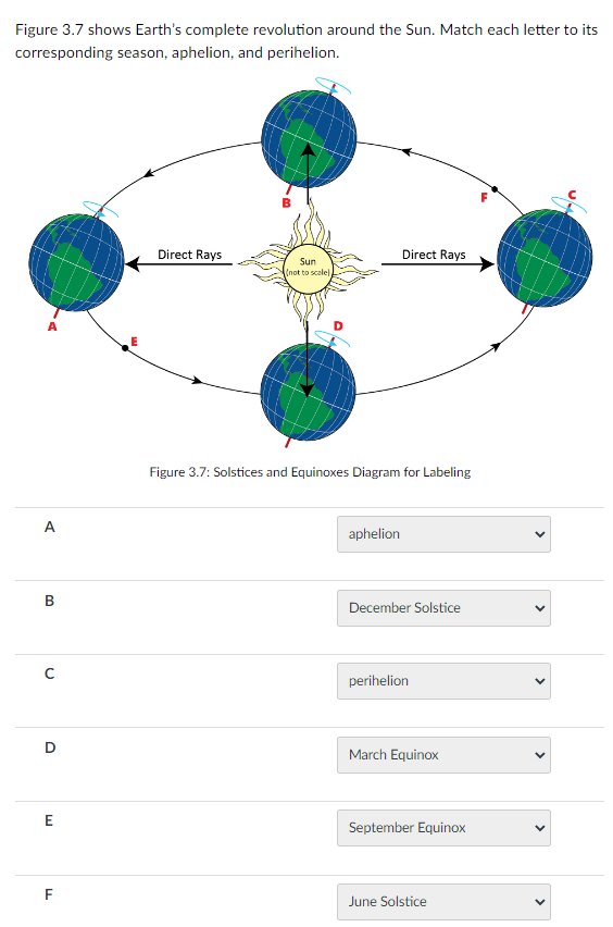 Solved Figure 3.7 shows Earth's complete revolution around | Chegg.com