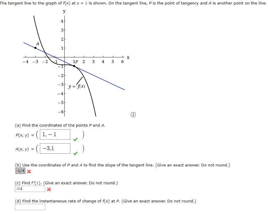 Tangent Line Graph