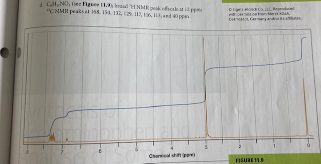 Solved Propose a structure consistent with each of the | Chegg.com