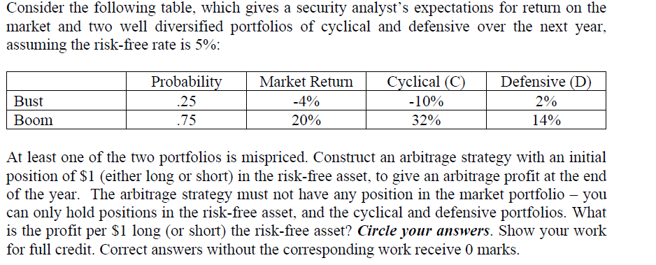 Consider the following table, which gives a security | Chegg.com
