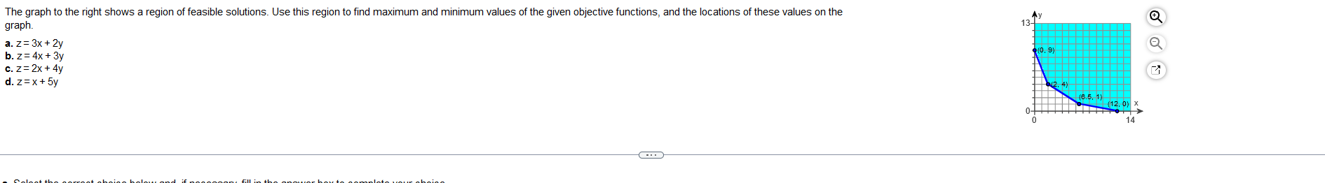 Solved The graph to the right shows a region of feasible | Chegg.com