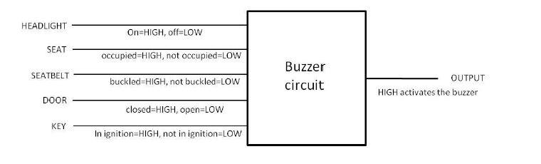 Solved You are required to design a combinational logic | Chegg.com