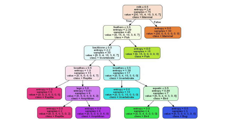 Solved I have attached the question in the form of 5 images | Chegg.com