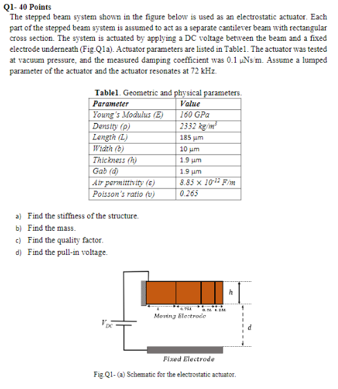 Q1- 40 Points The stepped beam system shown in the | Chegg.com